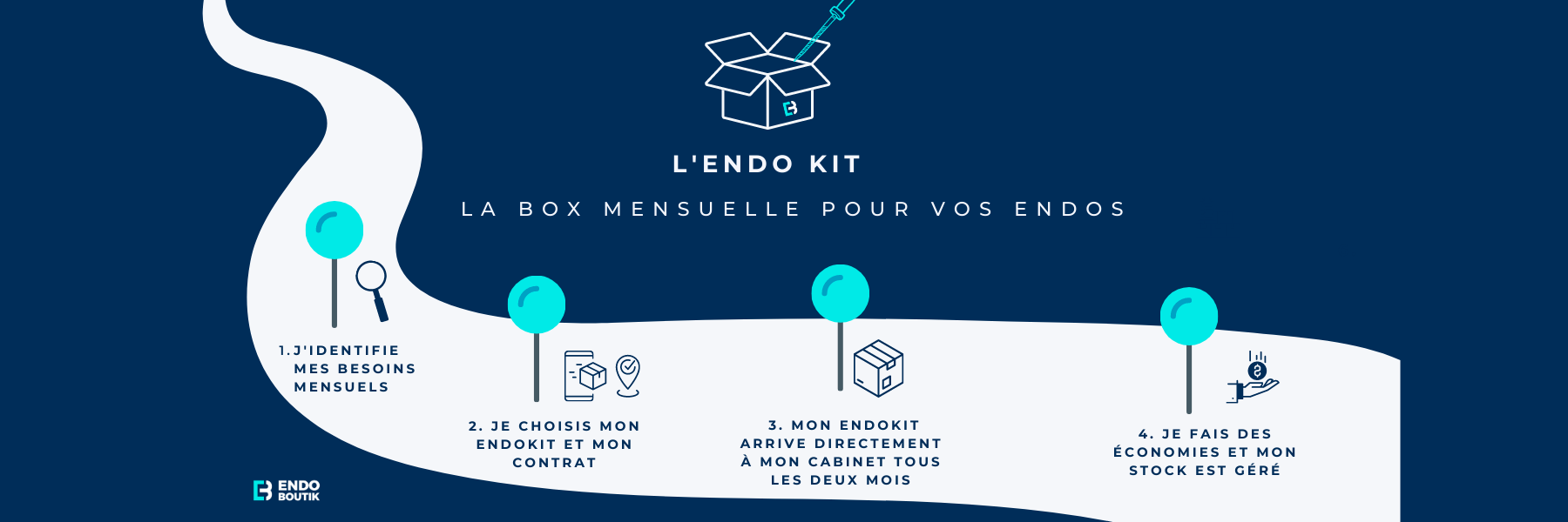Endo Kit